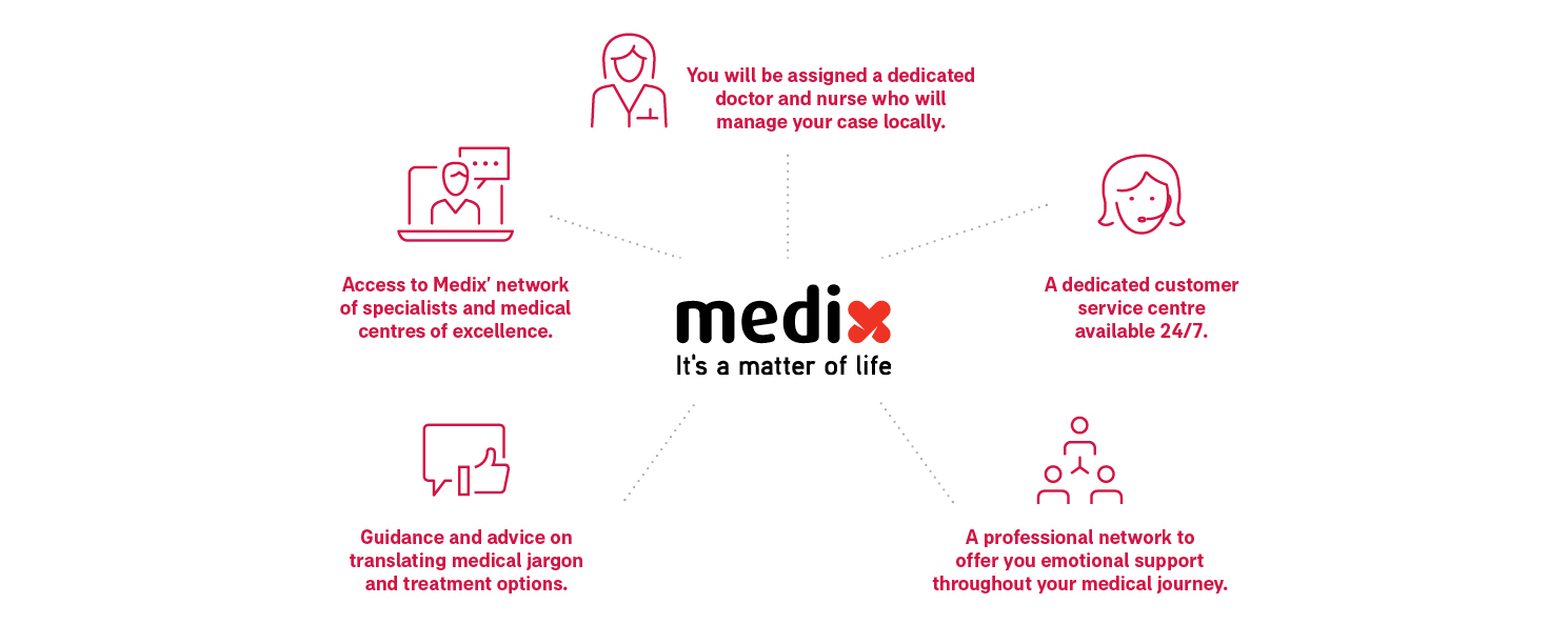 AIA Medix Personal Case Management assistance